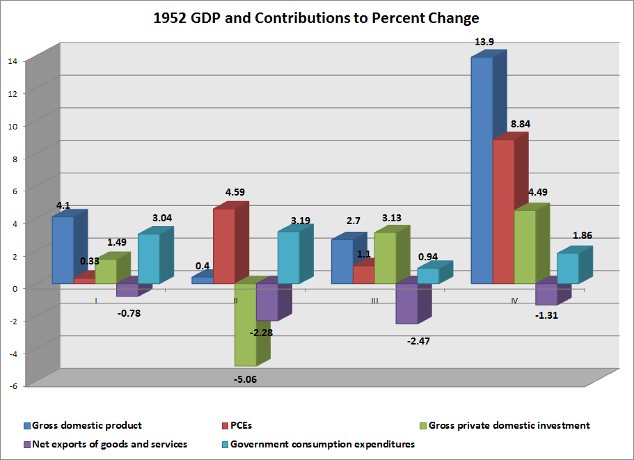 The Bonddad Blog: 1/8/12 - 1/15/12