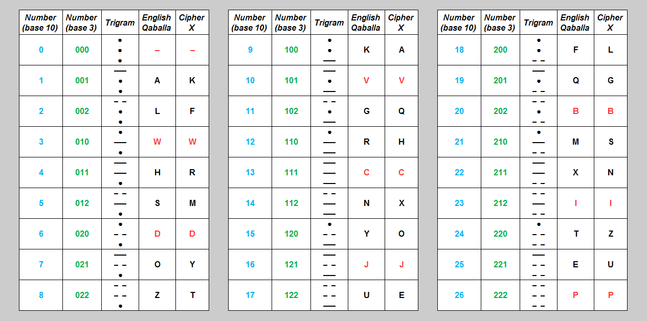 Gematria Research: "History of Ciphers" (part 4b) - The Thelemic ...