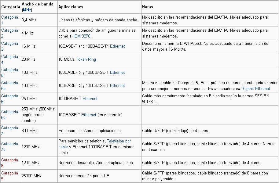 Redes: Hardware de red