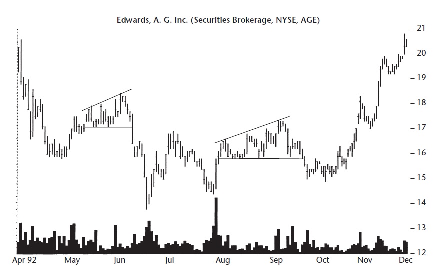 Stock chart patterns cheat sheet - Part 2