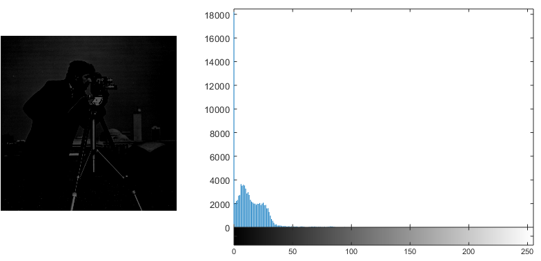 Image Histogram Bright Image Dark Image Low Contrast Image High Contrast Image Quick