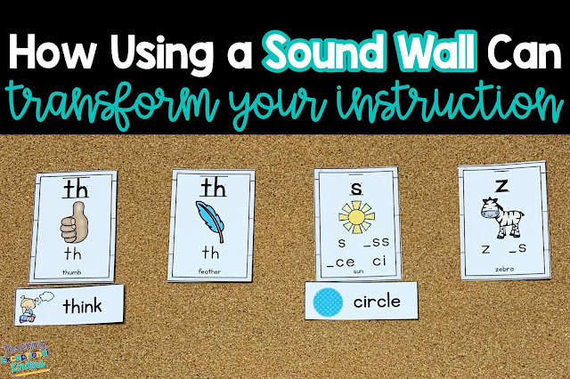 How Using a Sound Wall Can Transform Your Reading Instruction ...