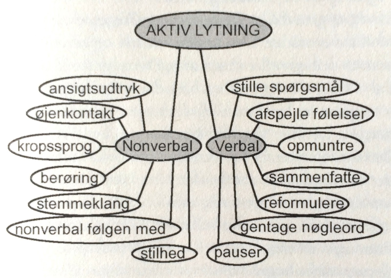 Fald og frakturer: Kommunikationsøvelsen