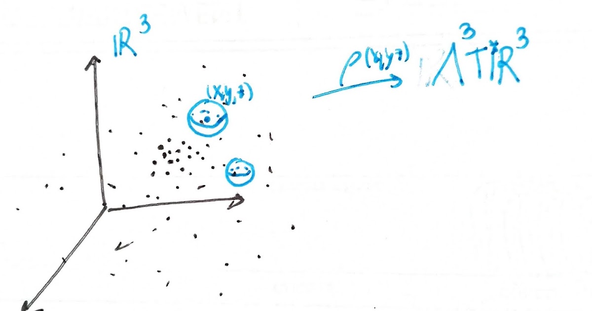 Charge density and current density