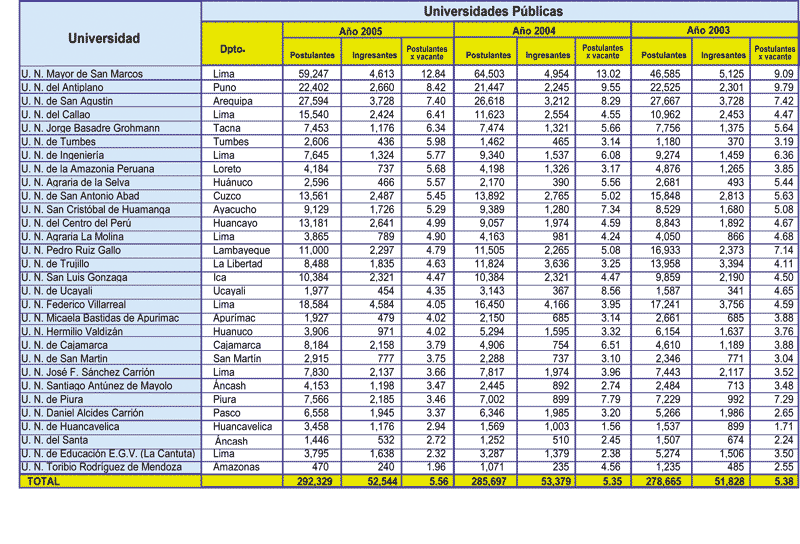 ORIENTACIÓN VOCACIONAL: Oferta y demanda educativa