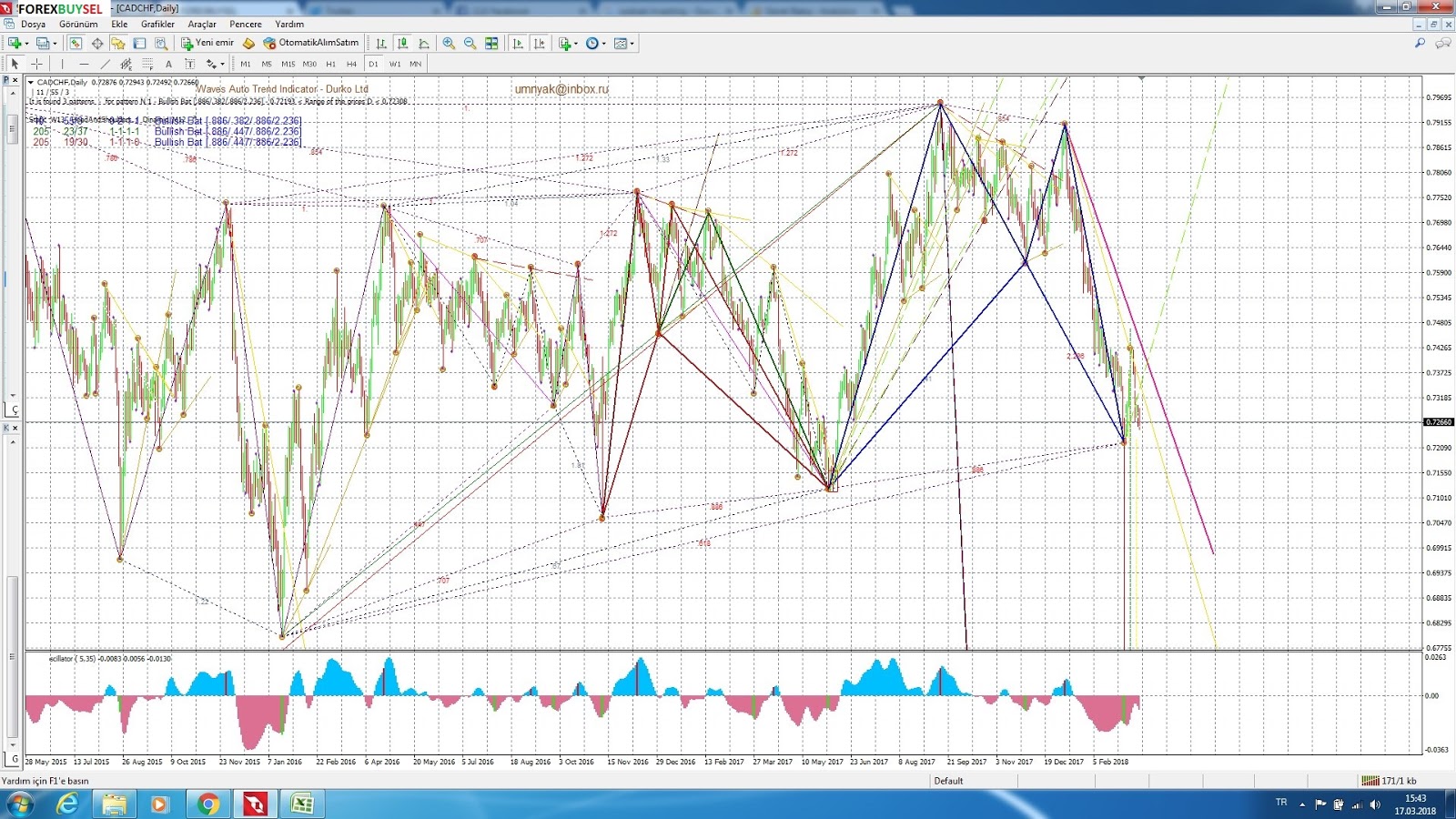 CAD CHF Canadian Dollar Swiss Franc cad-chf-canadian-dollar-swiss-franc