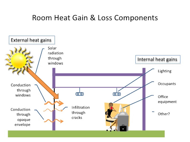 RUMUS HEAT GAIN - house-indesign