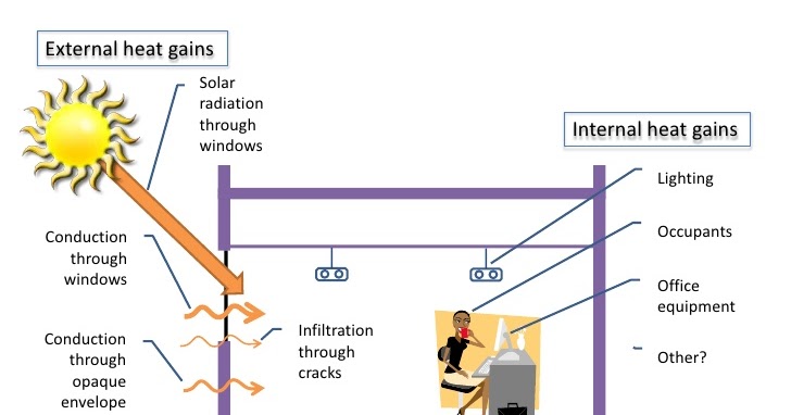 RUMUS HEAT GAIN - house-indesign