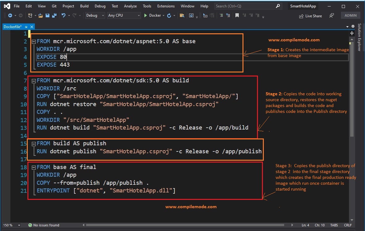 How To Deploy Asp Core Application On Docker Linux