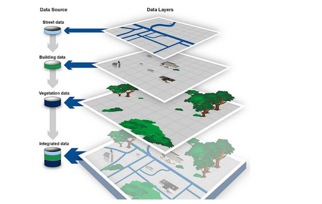 10 Manfaat SIG Dalam Berbagai Bidang Kehidupan - Geograpik