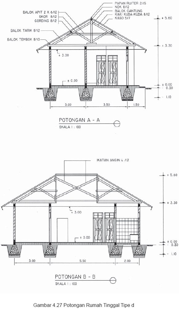 Menggambar Proyeksi Bangunan