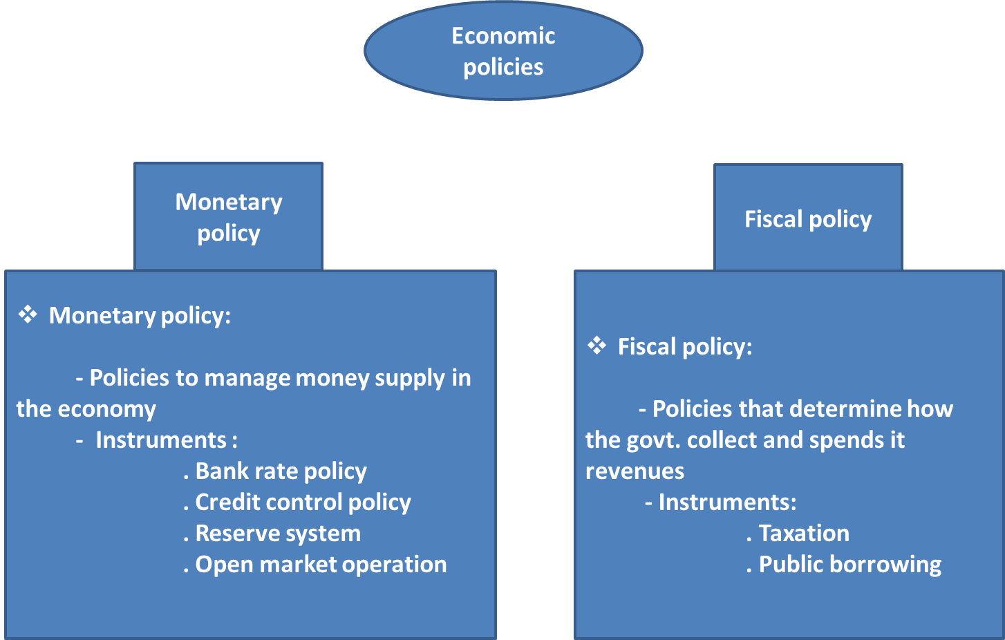 NTA UGC NET Commerce Unit 01 Business Environment And International nta-ugc-net-commerce-unit-01-business-environment-and-international