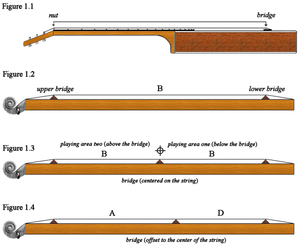 Miss Jacobson's Music: STRINGS: Monochord and Pythagoras: Why Music is Math