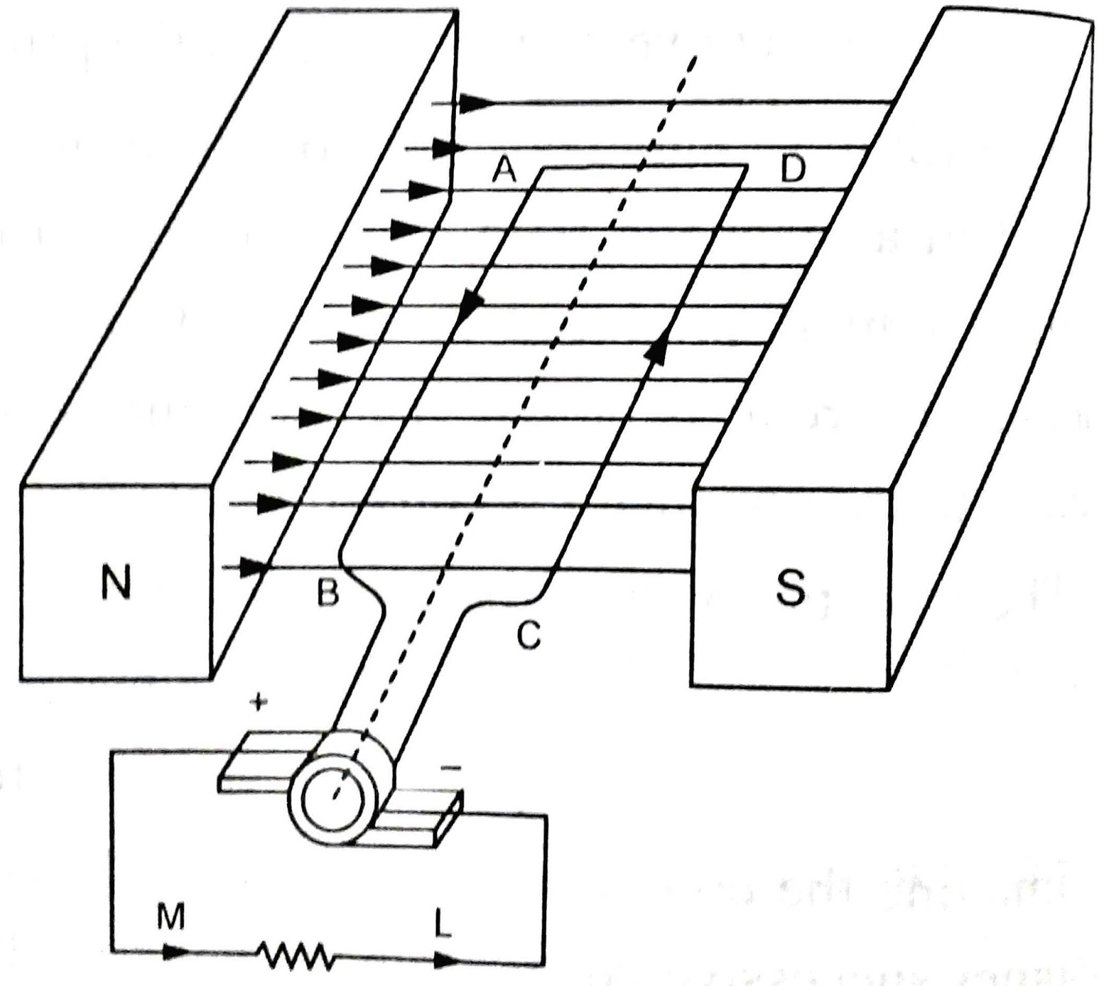 Construction And Working Principle Of DC Generator With Types ...