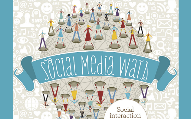 The Social Media War [Infographic] - Visualistan