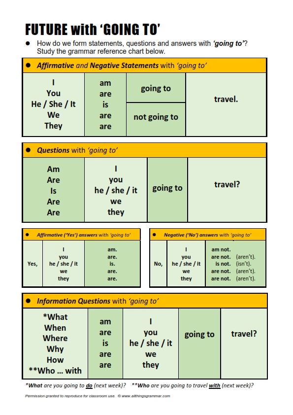 I do love English: BE GOING TO