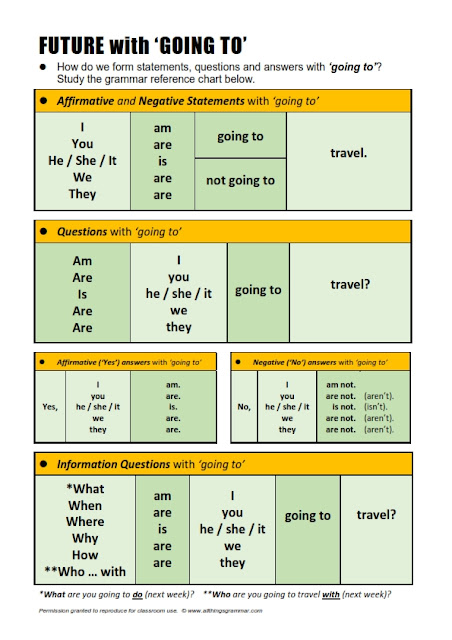 I do love English: BE GOING TO