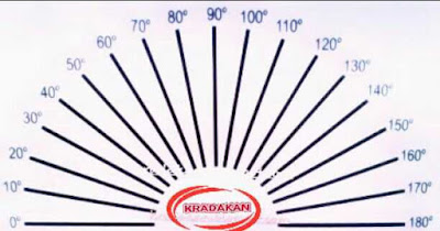 Cara Mengetahui Mata Silindris (Astigmat),Cek Dengan Cara Ini ...