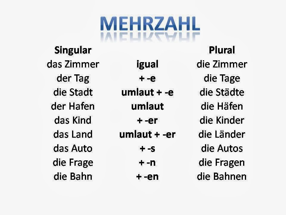 Deutschlernhilfe - WILKO: März 2012