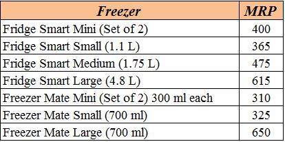 Tupperware Hyderabad / Vizag: Tupperware Items Price List