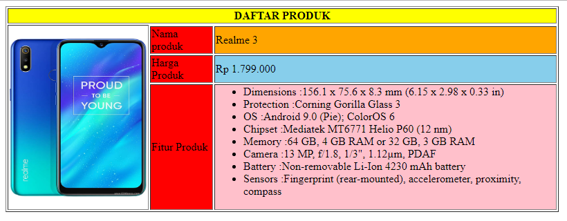Cara Membuat Tabel Produk Menggunakan Script HTML