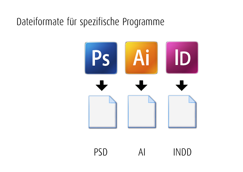 visuelle-sprache: Grundlagen Web vs. Print