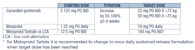 ASK DIS: Conversion: Beta Blockers