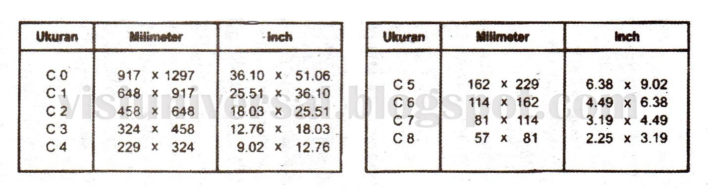 UKURAN KERTAS RESMI SESUAI STANDAR INTERNASIONAL | VISIUNIVERSAL