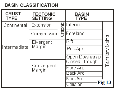 BROTHER GEO: HYDROCARBONS IN SEDIMENTARY BASINS