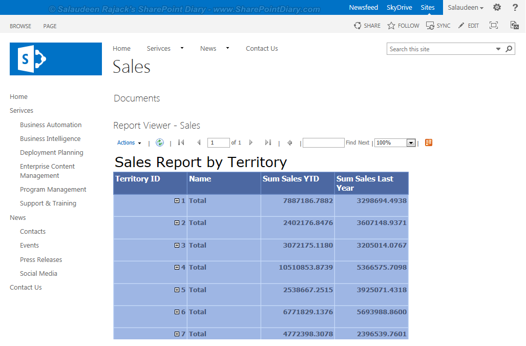 How To Create And Deploy Ssrs 2012 Reports To Sharepoint 2013 Sharepoint Diary