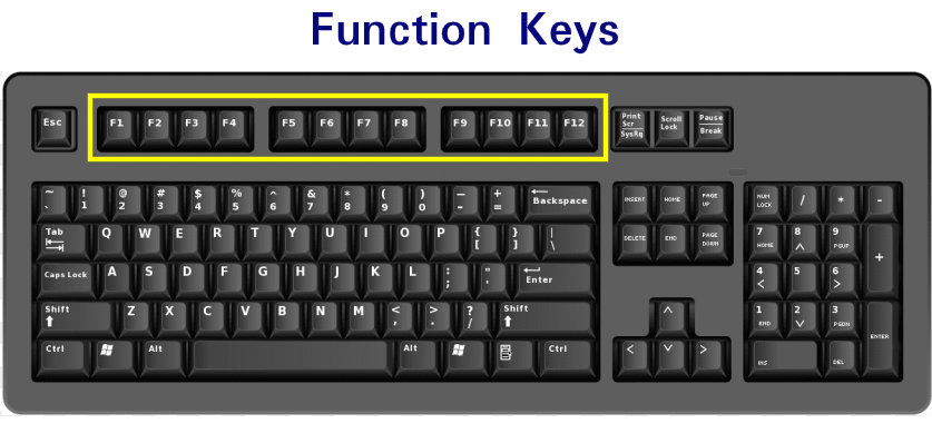 What is Keyboard ? | keyboard in Computer