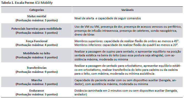 Avaliação Muscular UTI