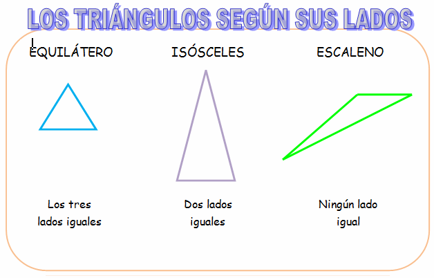 Mi clase de tercero: LOS TRIÁNGULOS SEGÚN SUS LADOS