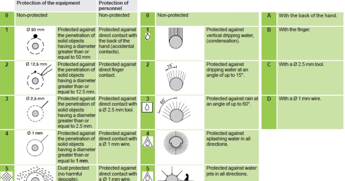 WHAT IS INDEX PROTECTION (IP)