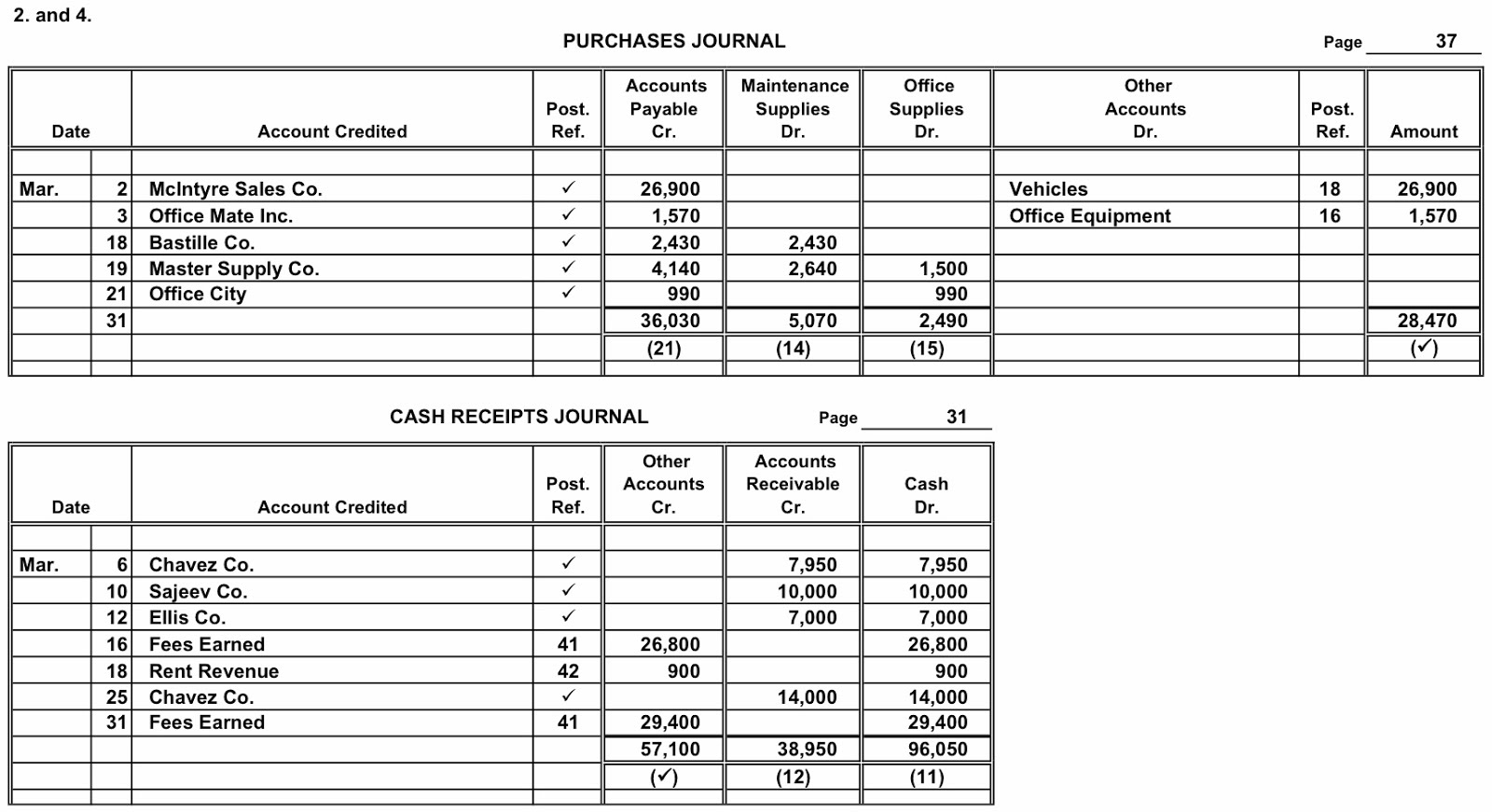 Accounting Questions and Answers: PR 5-5B All journals and general ...