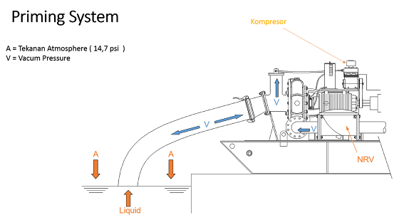 Cara Kerja Pompa Sentrifugal