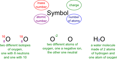 aBetterChemText: Atomic Symbols