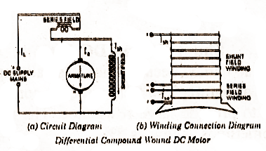electrical topics: Types of DC Motor