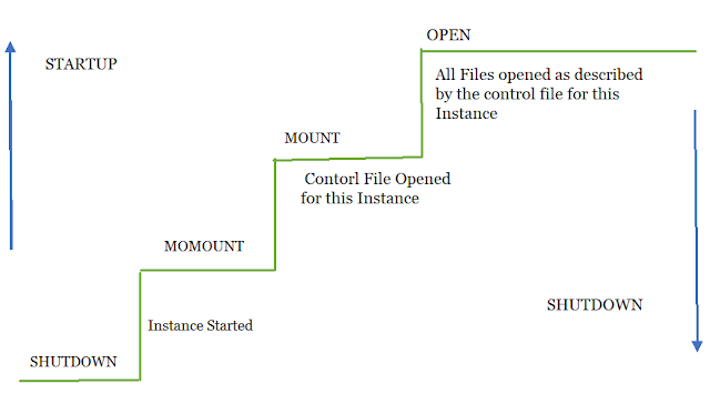 Oracle DBA concepts, DBA tutorials for Beginners , Oracle helps ...