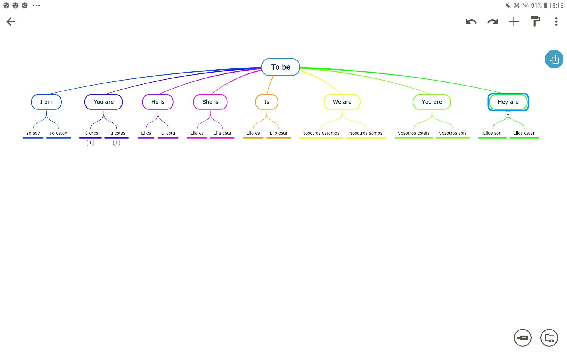 Mind Map Verb To Be with Coogle and Mindomo