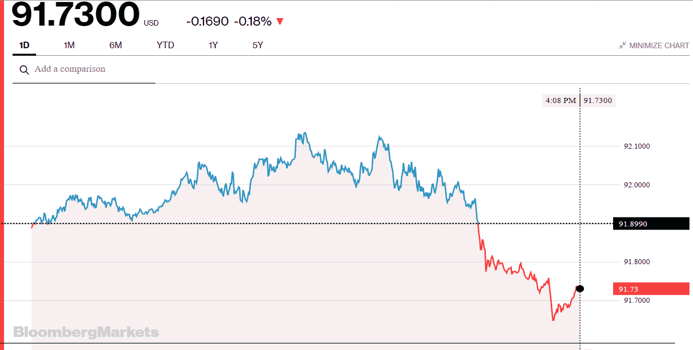 Jesse's Café Américain: Stocks and Precious Metals Charts - Are You ...
