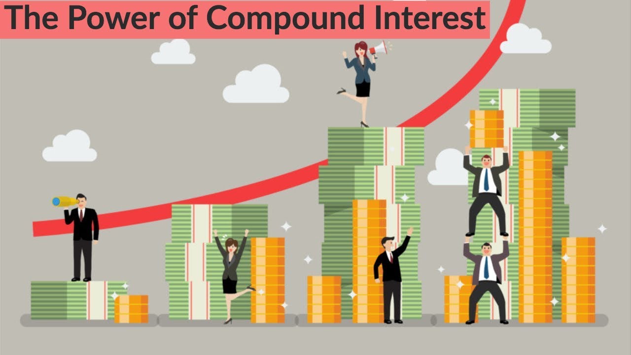 How to calculate Compound Interest