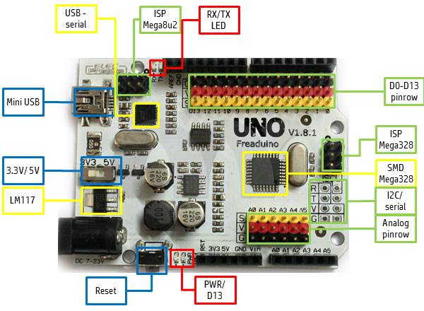 Andromina robot V.2.0: Robot Arduino UNO controlado desde un móvil ...