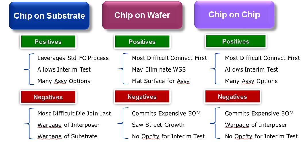 IFTLE 111 New Temporary Bonding Technologies Introduced at Suss 3D ...