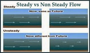 LAQSHYA Institute of Technology & Sciences: Fluids & Types of Fluid ...