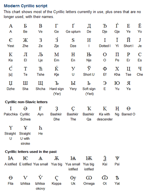 Alphabet Letters In Different Languages - Birthday Letter