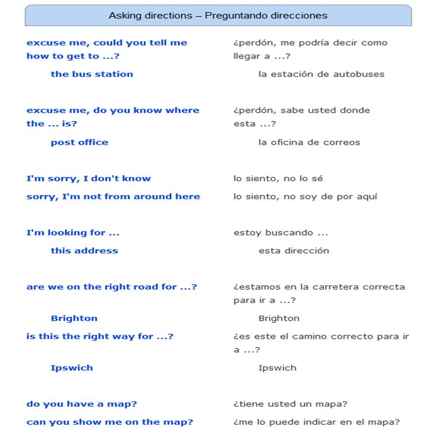 English Edublog - INSAL - Ahuachapán: Asking for and Giving Directions