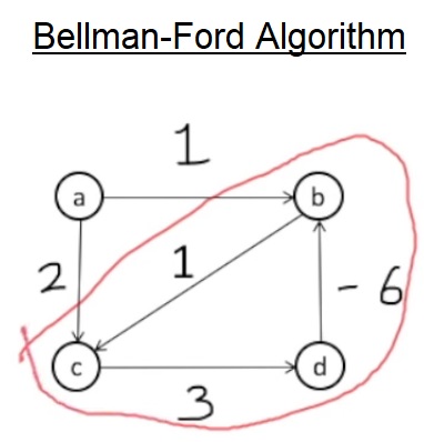Scrutiny: #Algorithms Part 1: Graphs, BFS,DFS, Dijkstra Algorithm ...