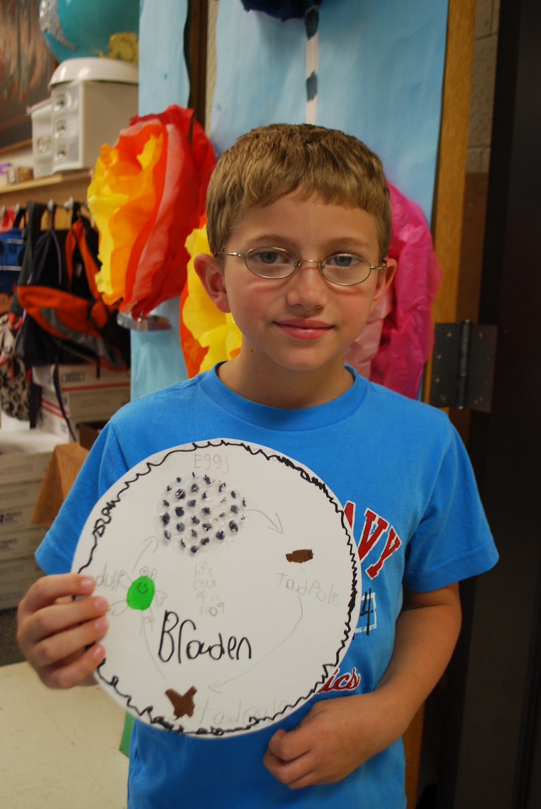 Mrs Talley s 2nd Grade Life Cycle Learning mrs-talley-s-2nd-grade-life-cycle-learning