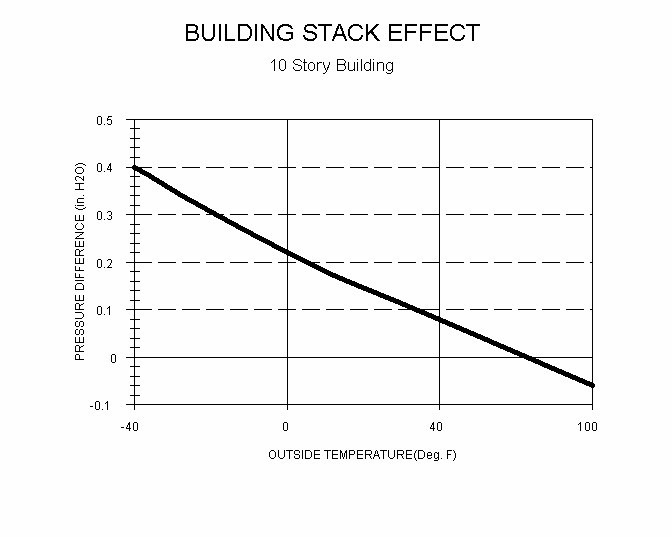 Building Operations and Construction Problems? We have the solutions ...